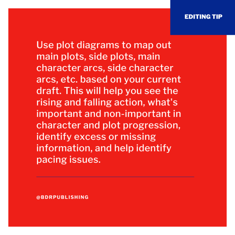 Plot Diagrams for Character and Plot Arcs